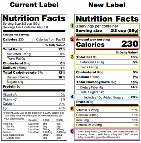 2020 FDA Regulations for Food Labeling - LabelCalc